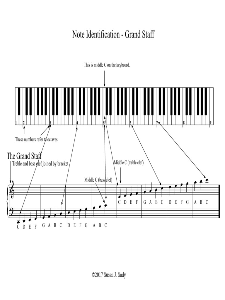 Grand Staff Note Identification Guide | PDF