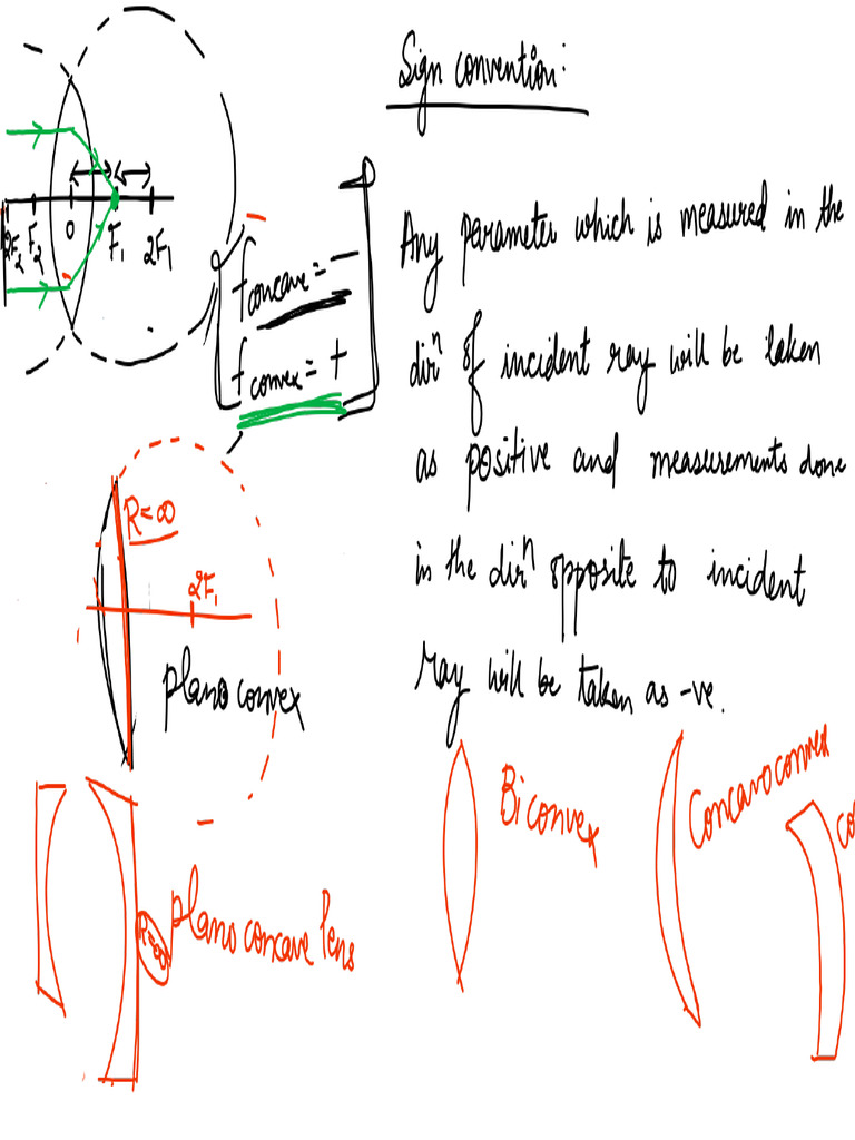 Physics Class 12 Ray Optics Notes (Before Diffraction) | PDF