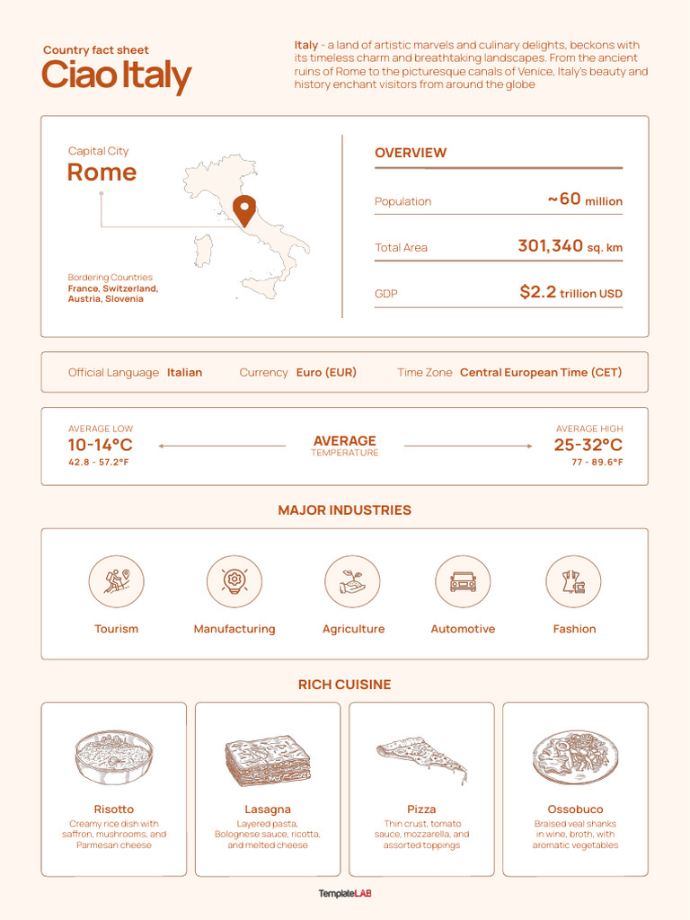 Italy Country Overview and Highlights | PDF