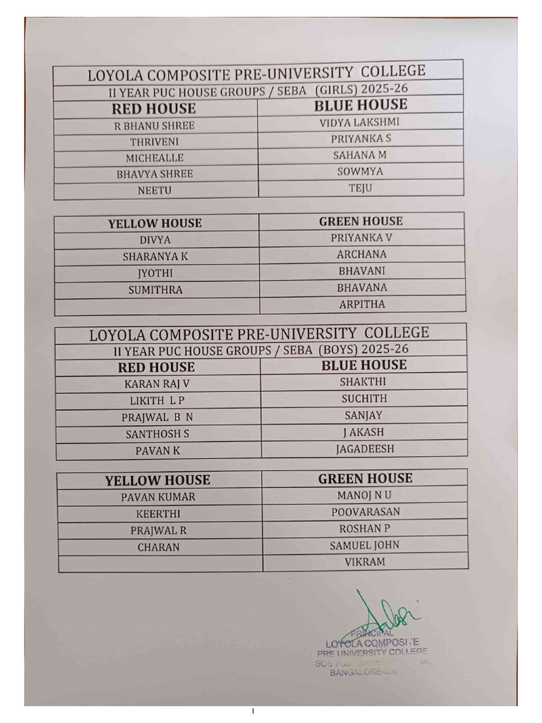 House Names. | PDF