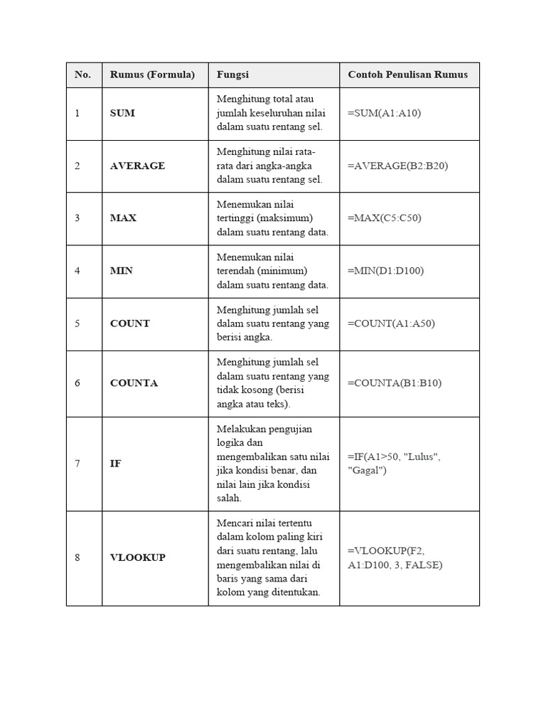 20 Rumus Excel Penting dan Contoh | PDF