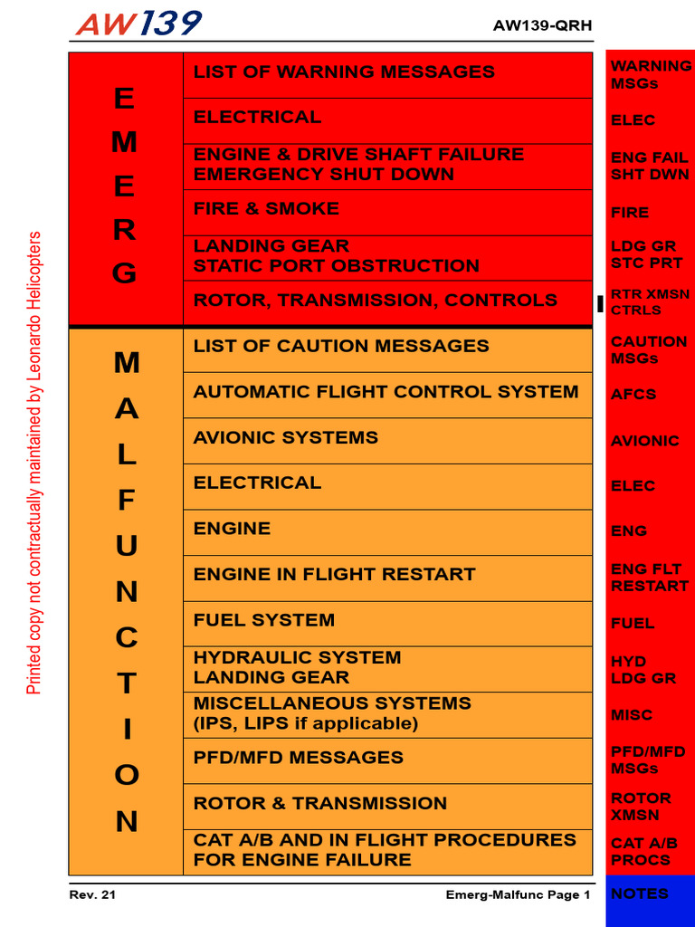 Aw139 QRH - Issue 2 Revision 28 Dated 28 Oct 2022 | PDF | Landing Gear ...