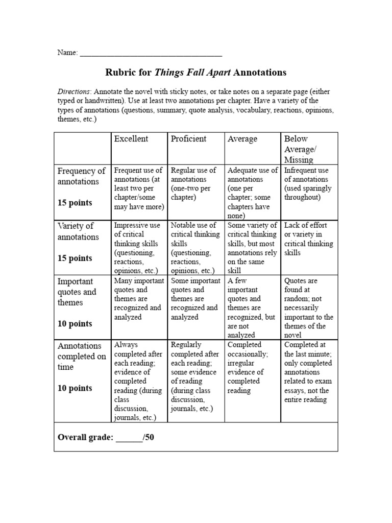 Annotations Rubric | PDF | Critical Thinking | Human Communication
