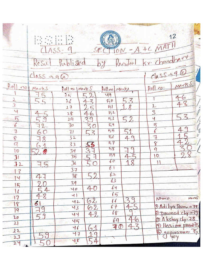 Class 9A Math's Result | PDF