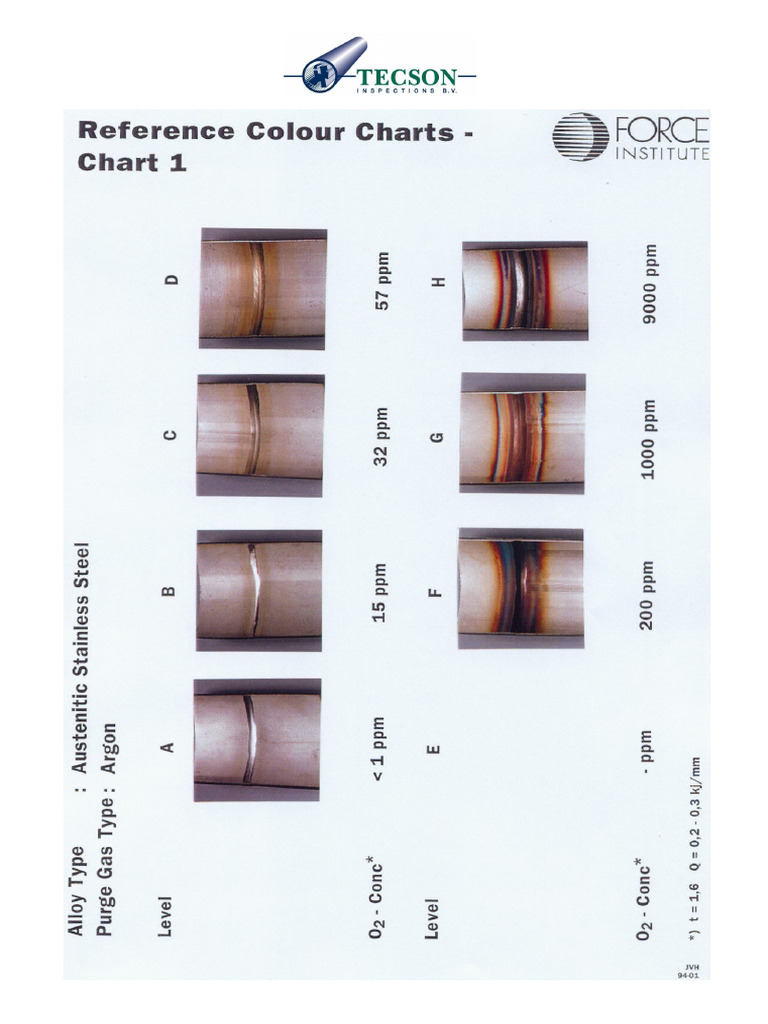 Colour Chart 1 | PDF
