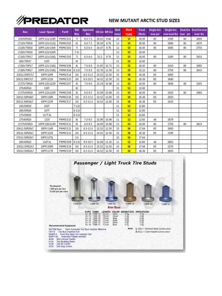 2024-10-29 PRE New Mutant Arctic Stud Sizes | PDF | Automotive ...