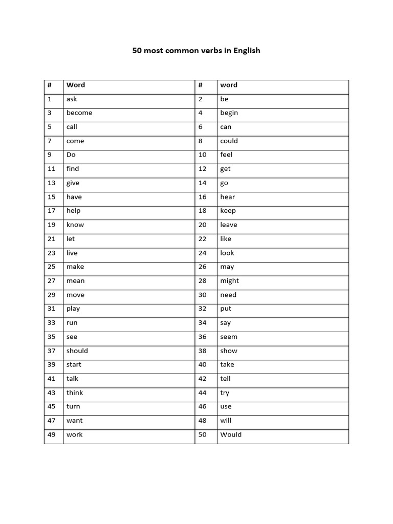 Top 50 Common English Verbs | PDF