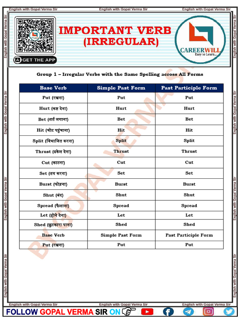 Imp verb 2 | PDF | Linguistics | Language Mechanics