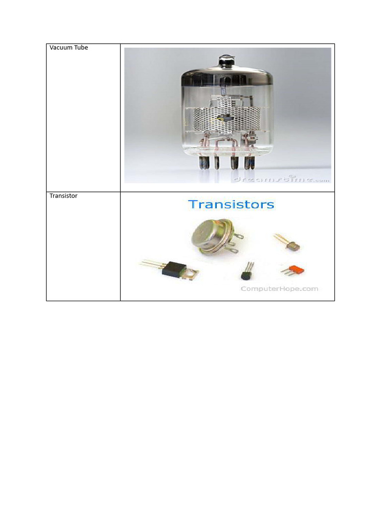 Computer Work Sheet (1) | PDF