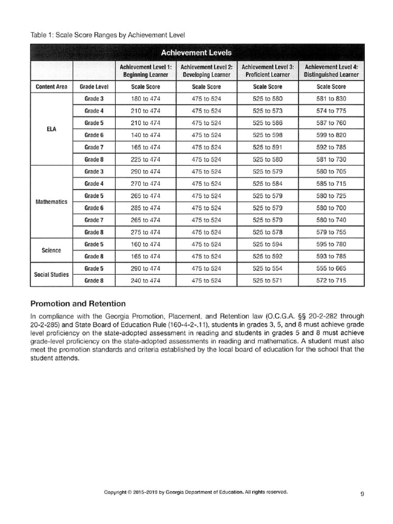 GA. Milestone Achievement Levels | PDF