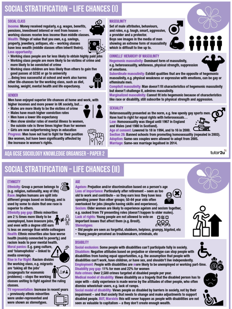 AQA GCSE Sociology: Social Stratification | PDF | Masculinity | Poverty