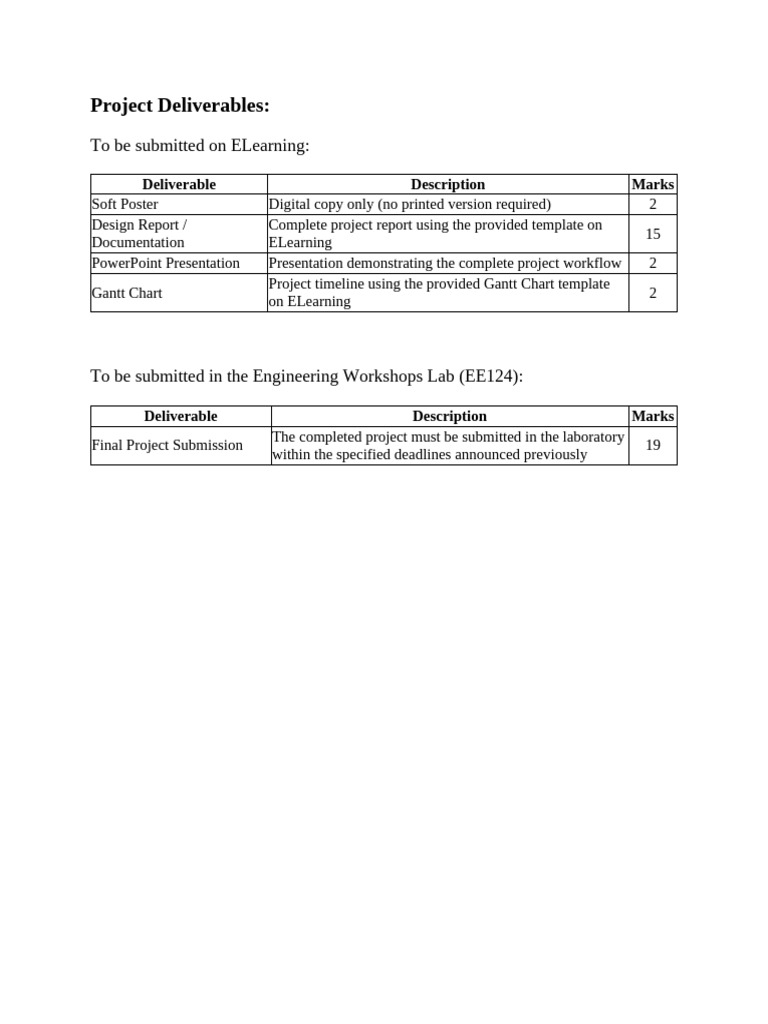 Project Deliverables (1) | PDF