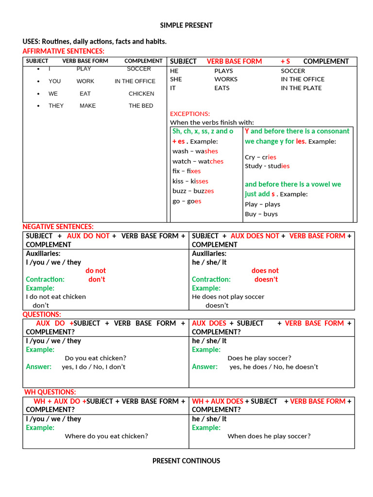 Simple Present and Future Tenses Guide | PDF | Subject (Grammar ...
