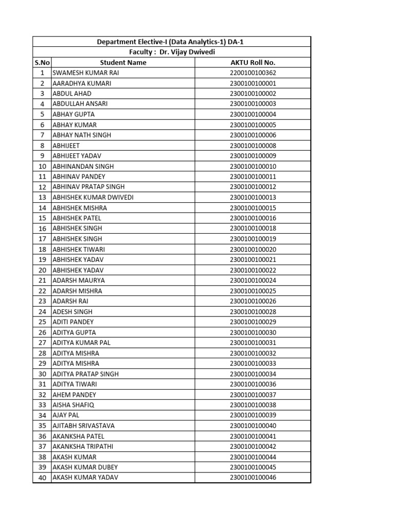 Data Analytics 1-9-25 | PDF