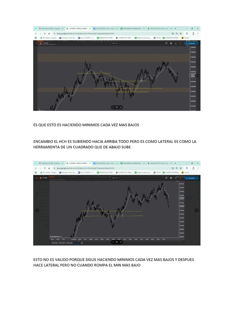 Análisis de patrones de precios en trading | PDF