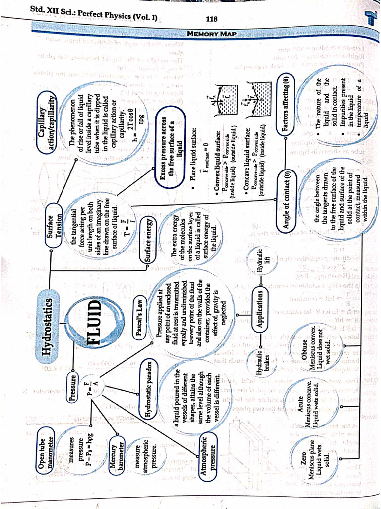 Mechanical Properties of Fluids Formula Sheet | PDF