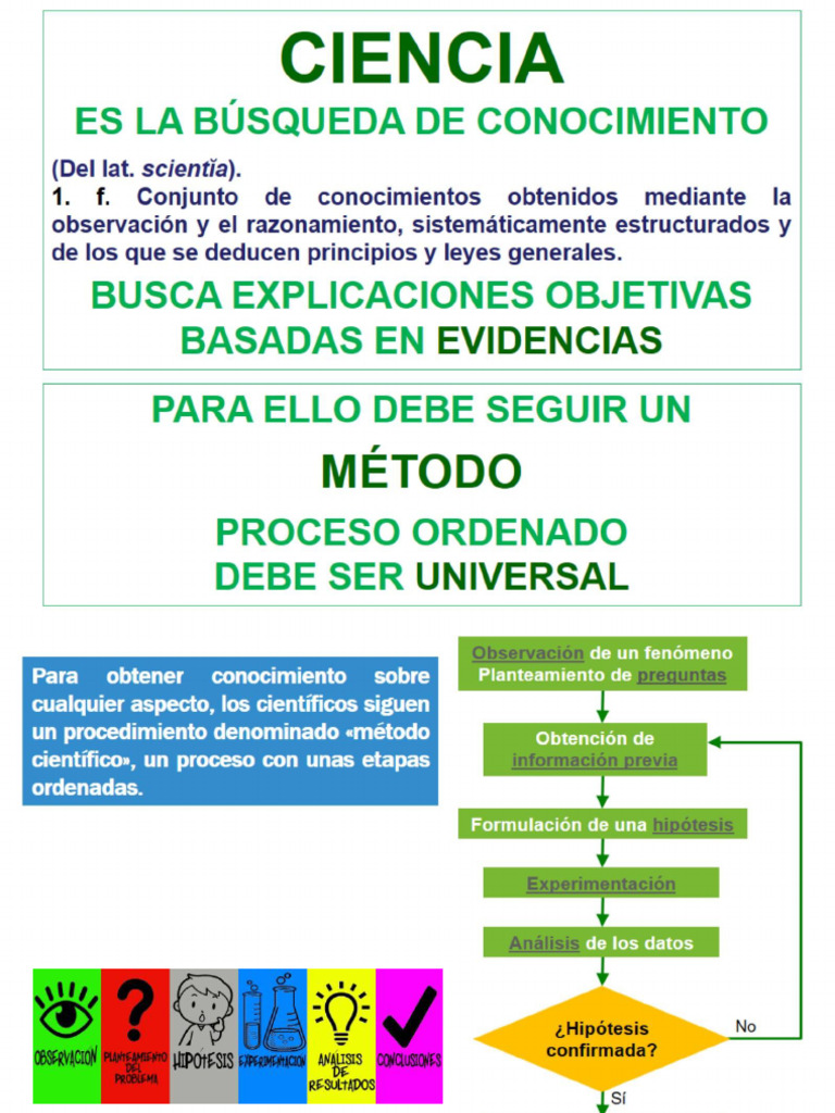 00-1-Método científico.pps | PDF