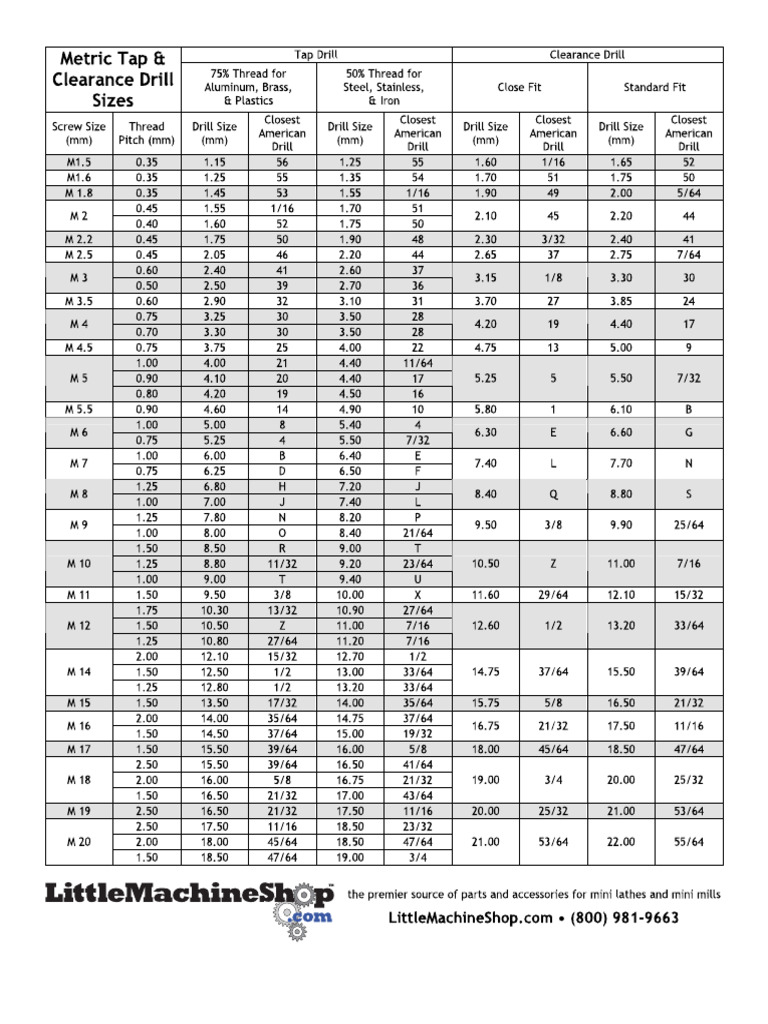 Drill & Tap Chart | PDF