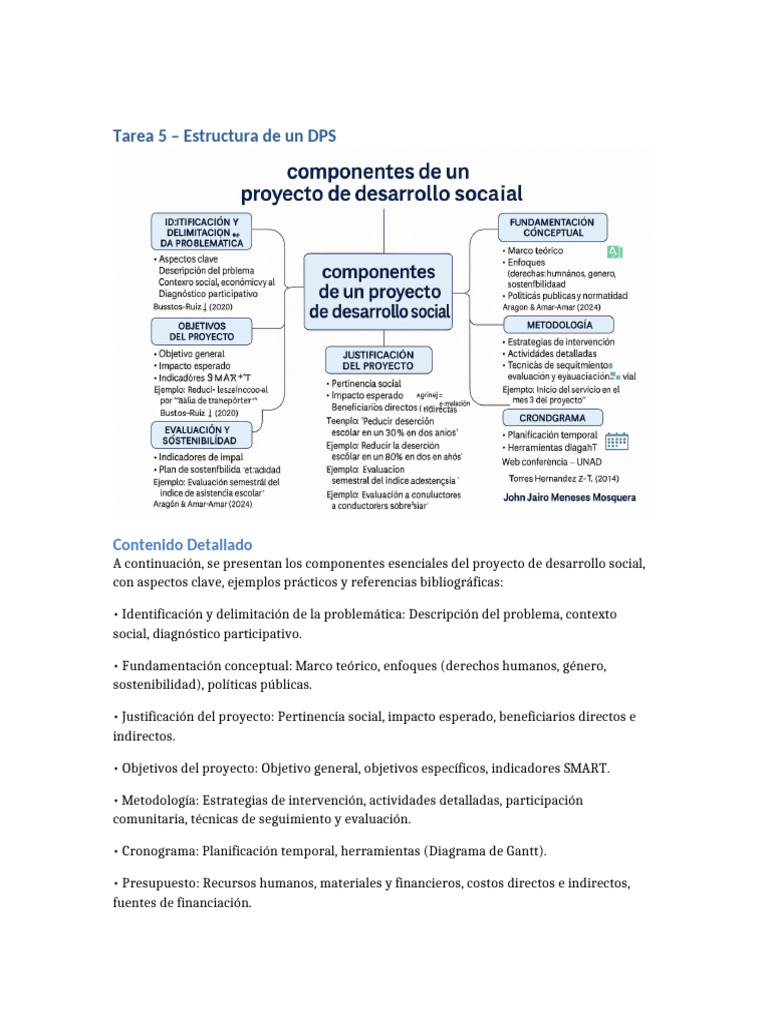 Mapa Conceptual DPS Editable | PDF
