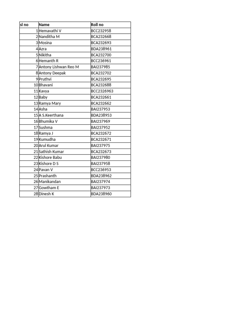 Student Roll Numbers List | PDF