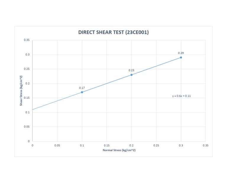DST GRAPH | PDF