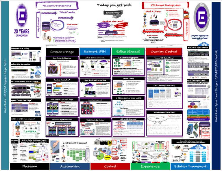 DC Technologies Poster | PDF | Computer Network | Ethernet