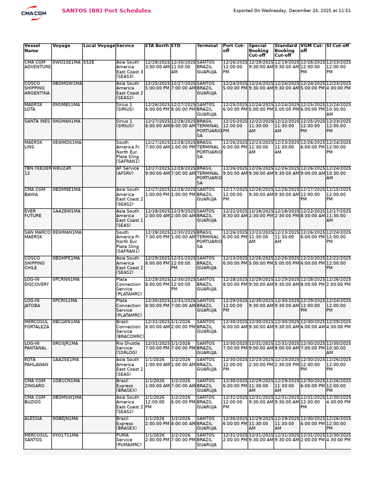 CMACGM-SANTOS - (BR) - Port - Schedules-20251224 - 115134 | PDF ...