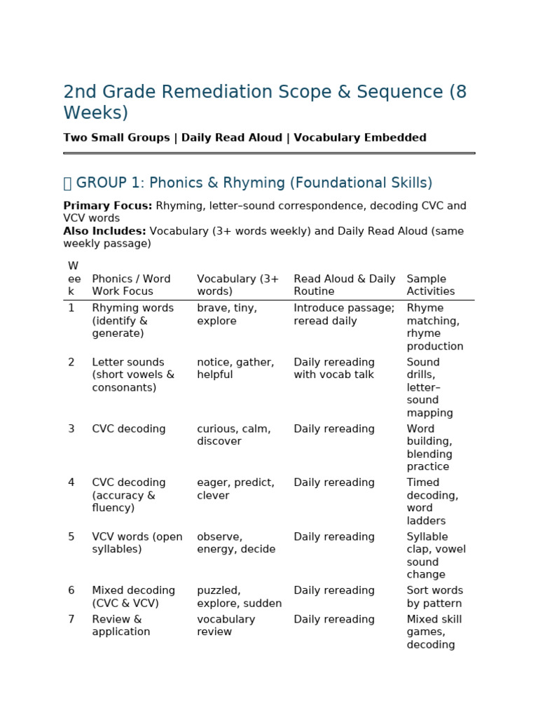 2nd Grade Remediation Scope & Sequence (8 Weeks) | PDF | Phonics ...
