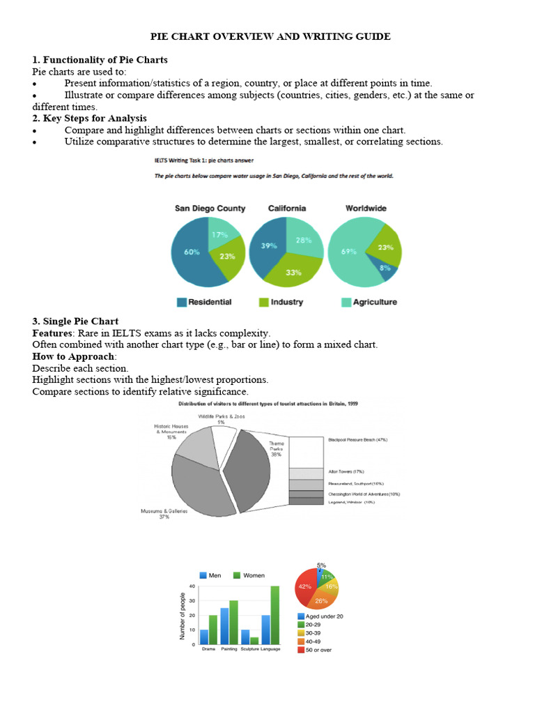 PIE CHART - LÍ THUYẾT (FULL) | PDF | Pie Chart