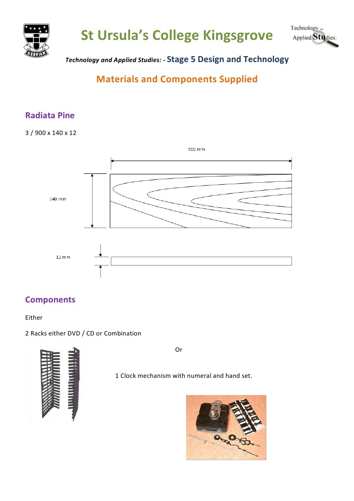 Materials | PDF