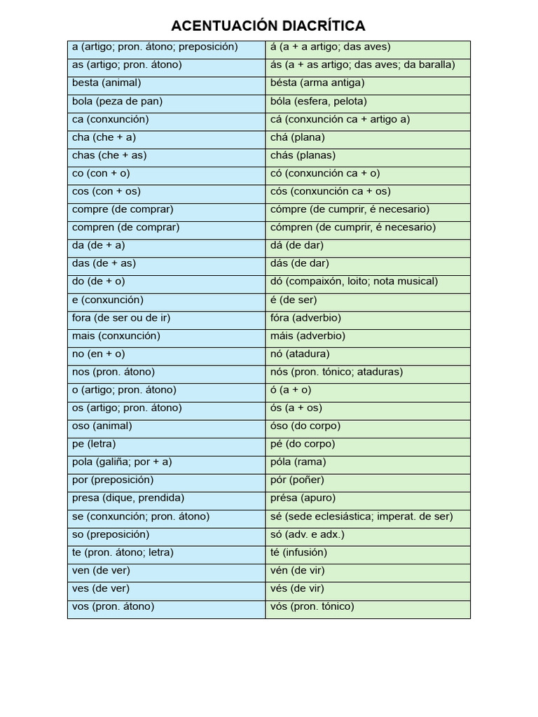 acento diacrítico | PDF