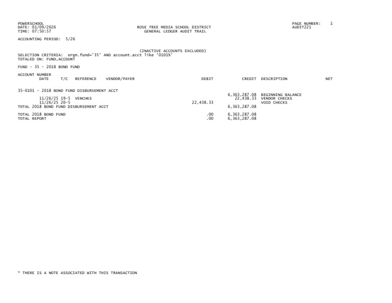 2018 Bond Fund Audit Report | PDF