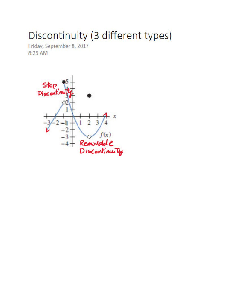3 Types of Discontinuity AP Calc | PDF