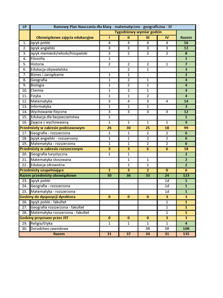 F Ramowy Plan Mat Geo 2025 2026 | PDF