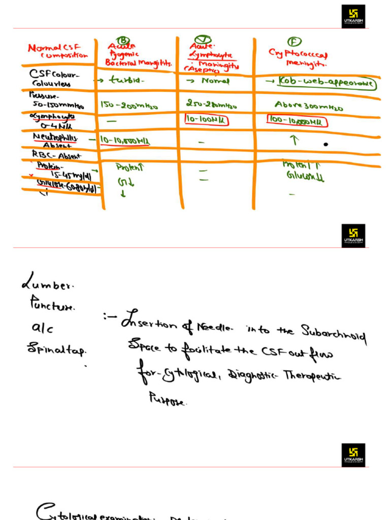 Part-3 || Lumber Puncture (Spinal-Tap)|| 20-September | PDF