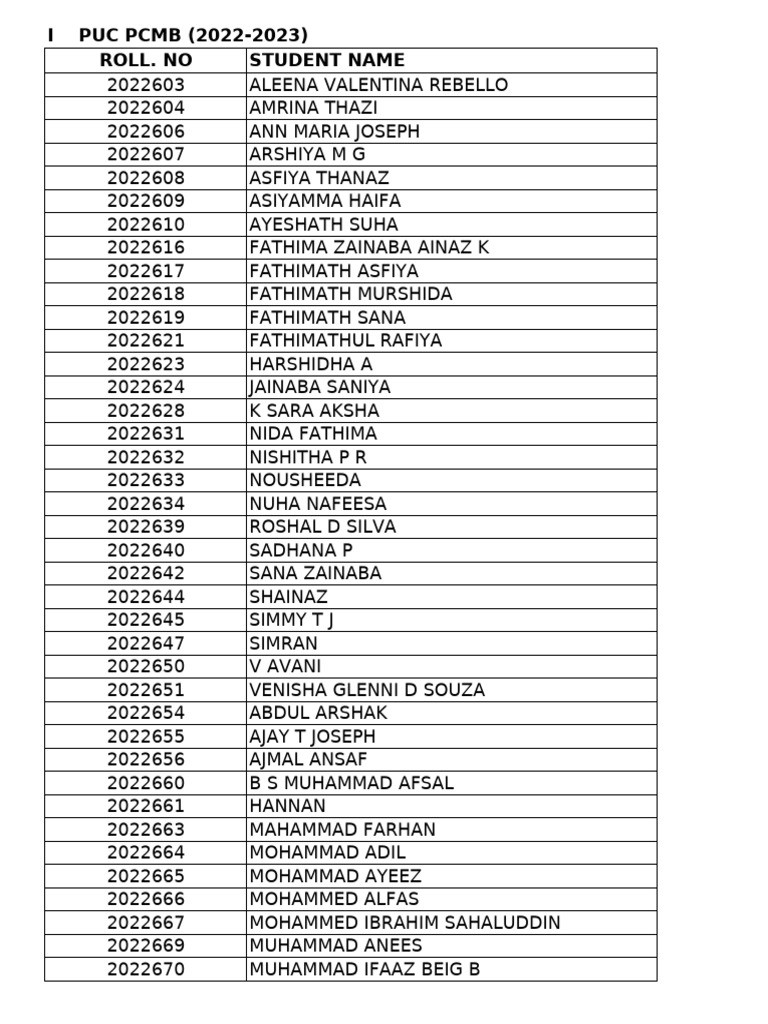PUC PCMB Student List 2022-2023 | PDF