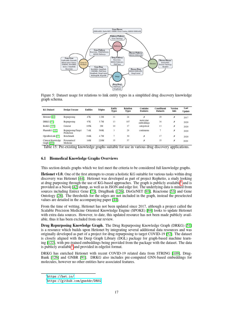 Review Paper 1-17-17 | PDF | Databases | Data Management