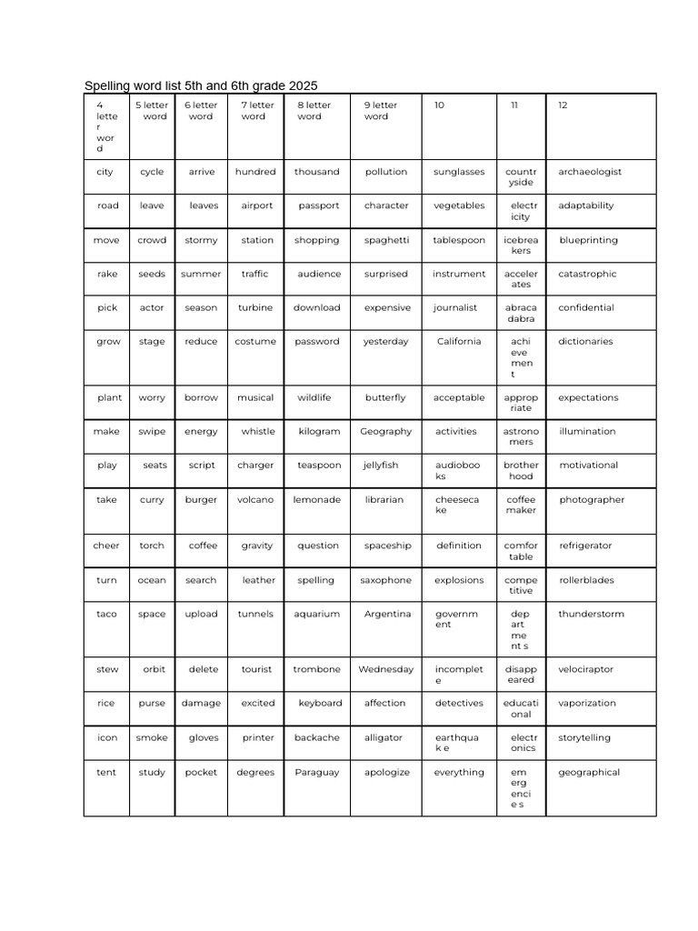 Spelling word list 5th and 6th grade 2025 (1) (1) | PDF