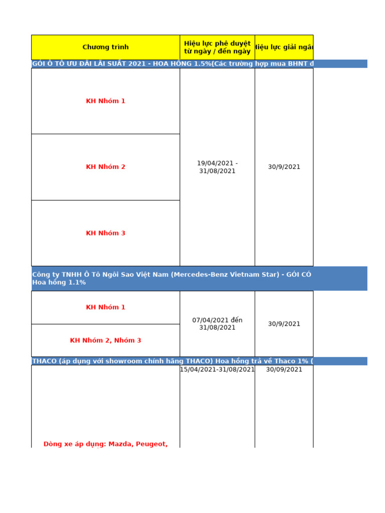 06.2021 - RB - Bảng tổng hợp các chương trình UDLS 3 | PDF