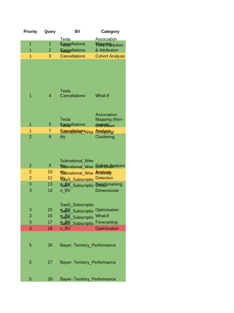Eval - Agentic Insight | PDF | Data Analysis | Analytics