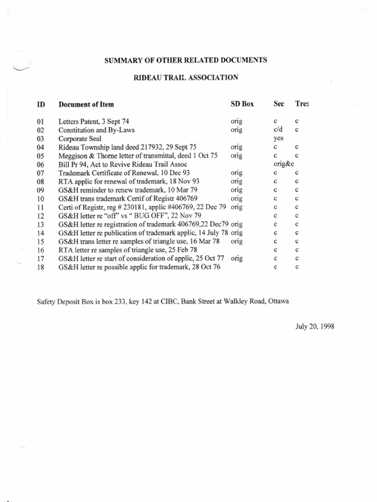 5.3 Summary of Other Related Documents | PDF