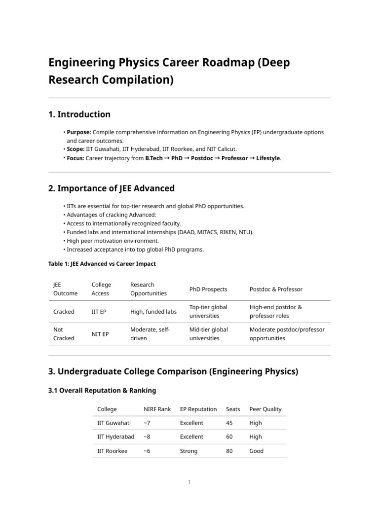 Engineering Physics Career Path Guide | PDF | Doctor Of Philosophy ...