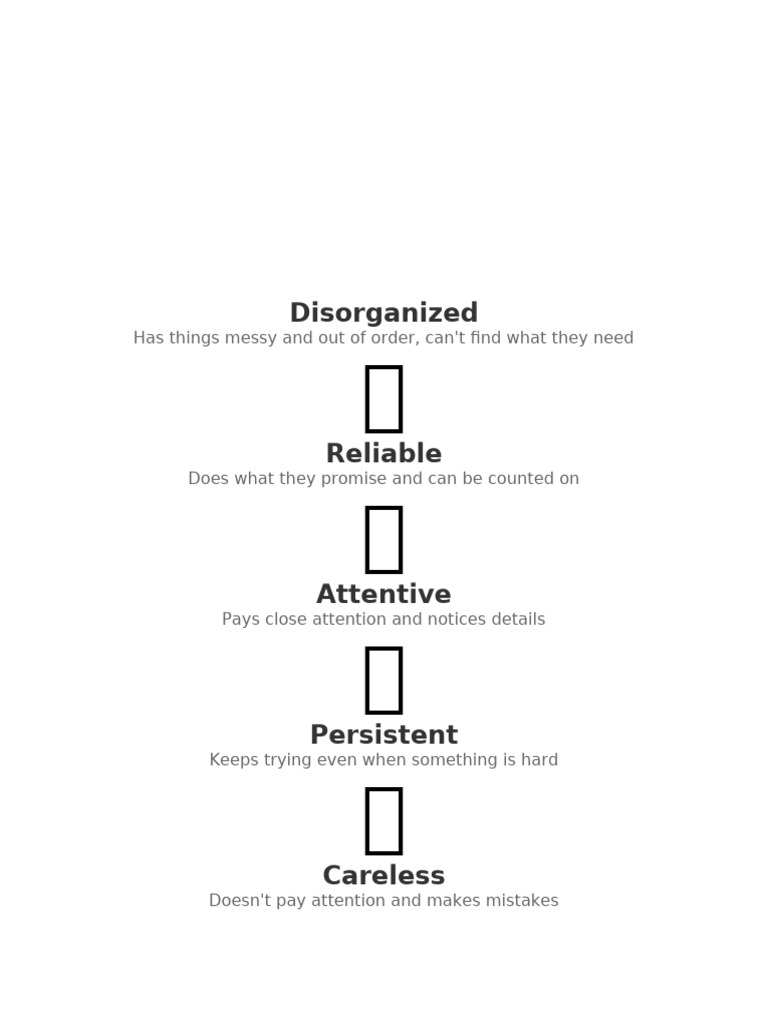 Grade 3 Character Traits 2 | PDF
