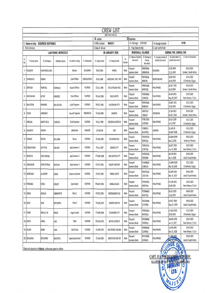 Crew List | PDF