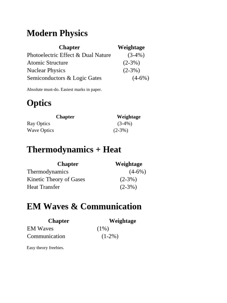 Modern Physics Chapter Weightage Guide | PDF