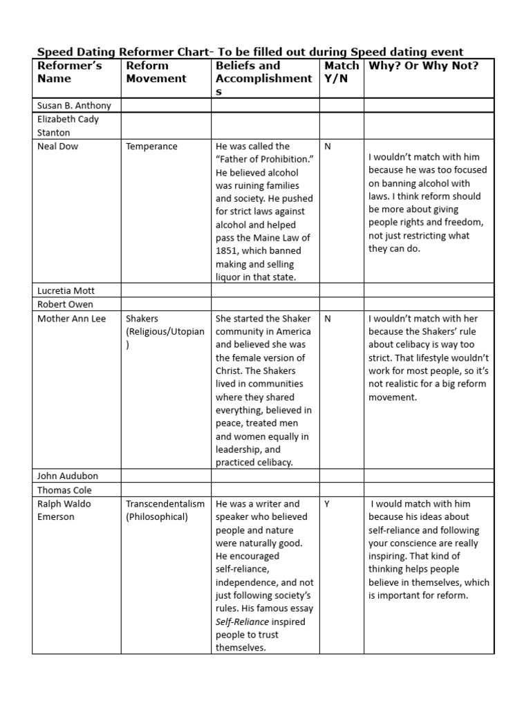 Student_ Lithika Sambangi - Copy of Copy of Reformer Speed Dating Chart ...