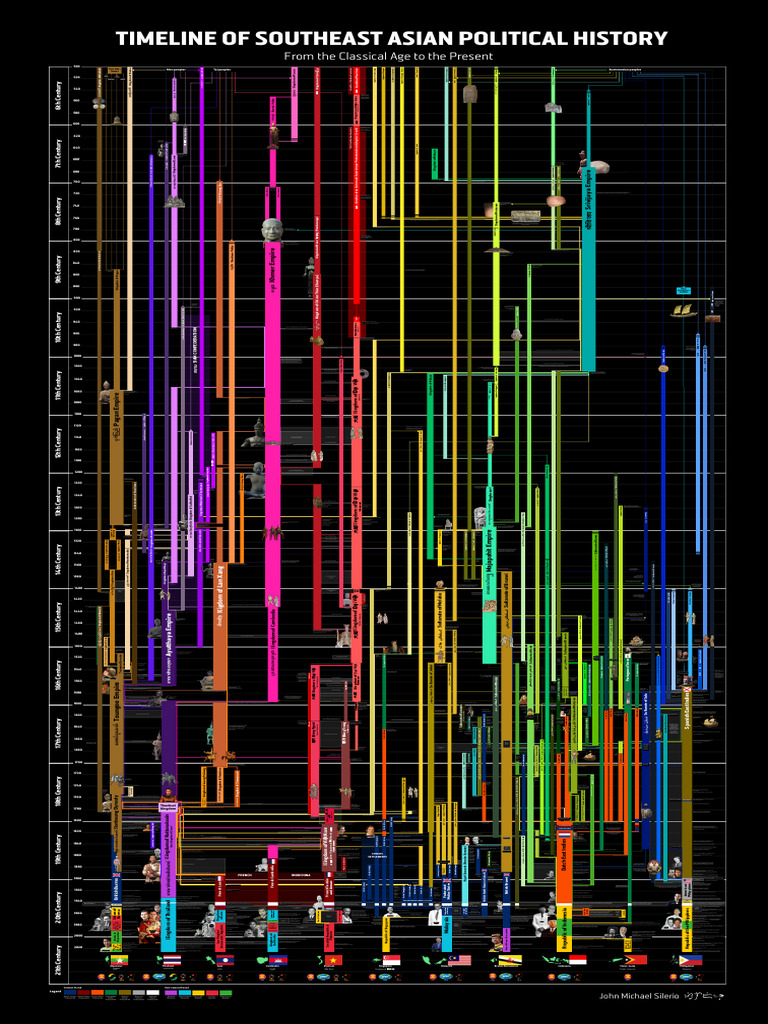 Southeast Asian Political History Timeline | PDF | Southeast Asia | Asia