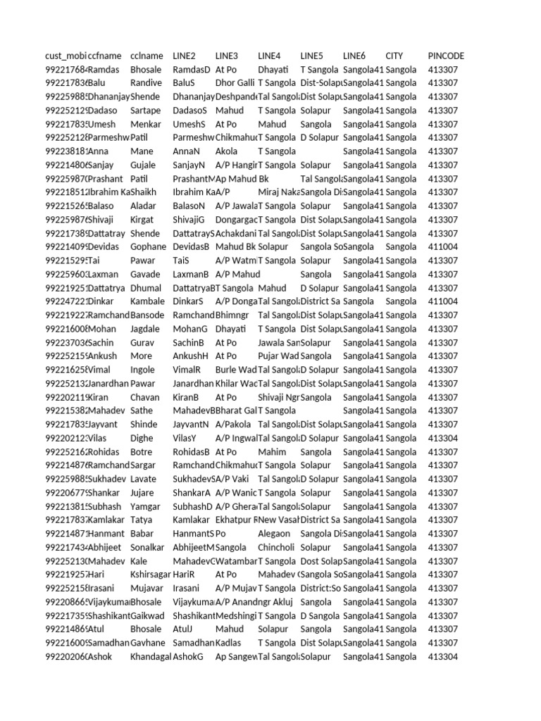 Sangola Contact List Data | PDF | Social Groups Of India