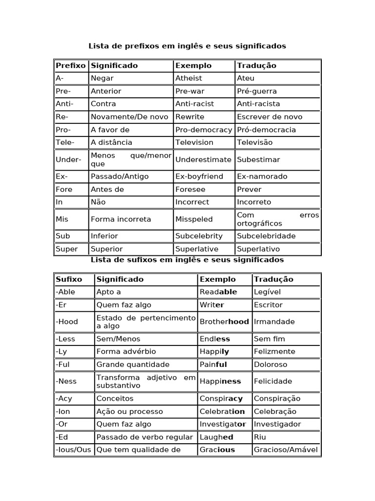 Prefixos e Sufixos em Inglês: Significados | PDF | Linguística ...