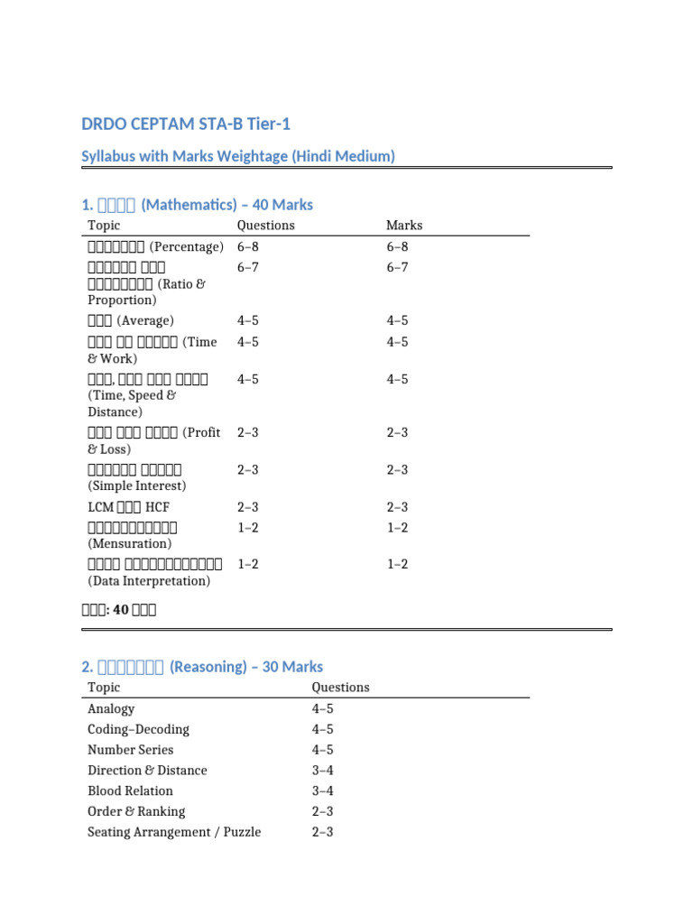 Drdo Ceptam Sta b Poster | PDF
